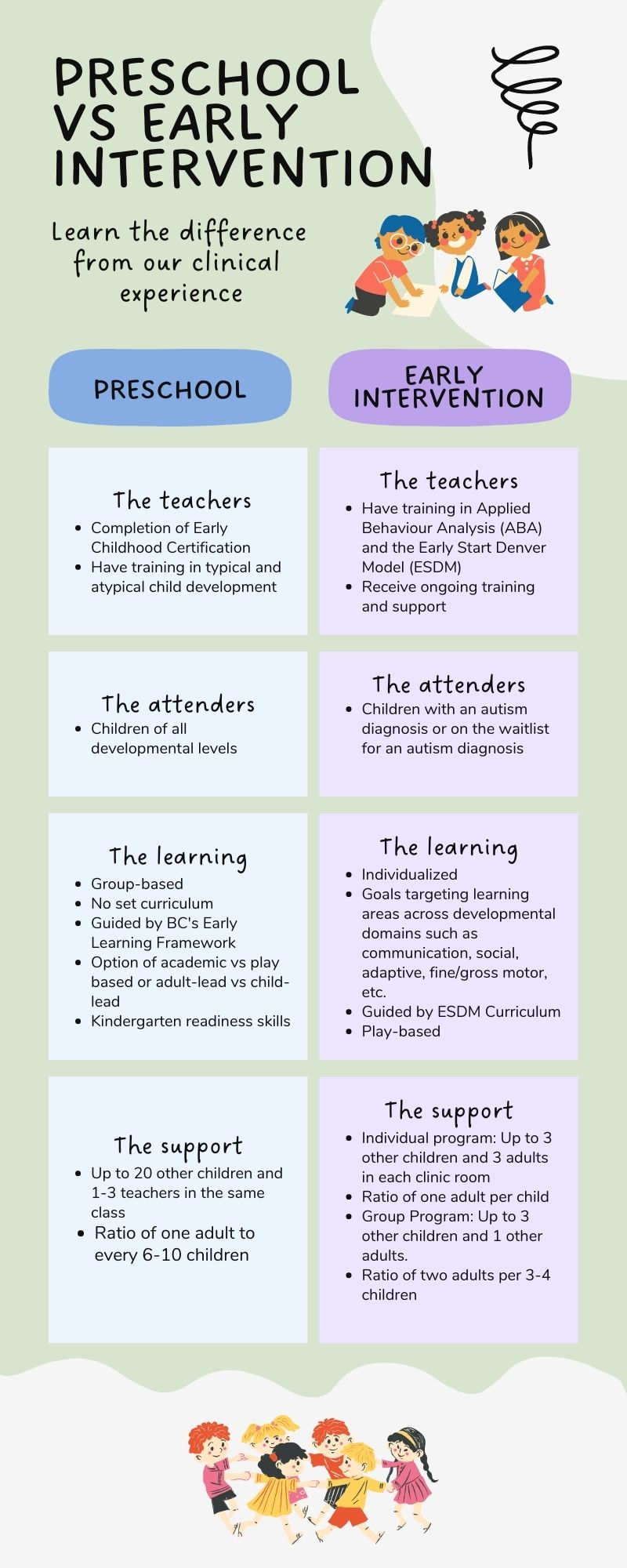 How Early Intervention Can Prepare Your Child For Preschool | UP Early ...